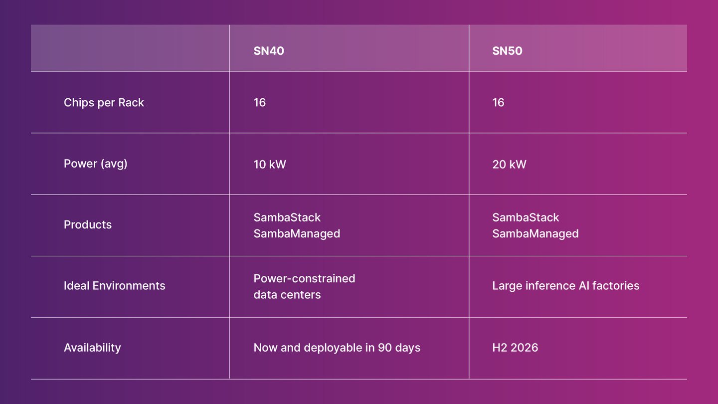 RDU | Next-Gen AI Chip for Inference at Scale