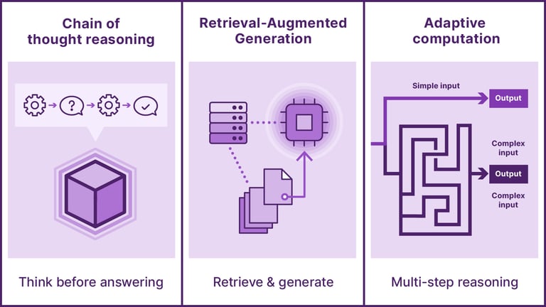 Training vs. Inference: AI's Future Is About Inference at Scale