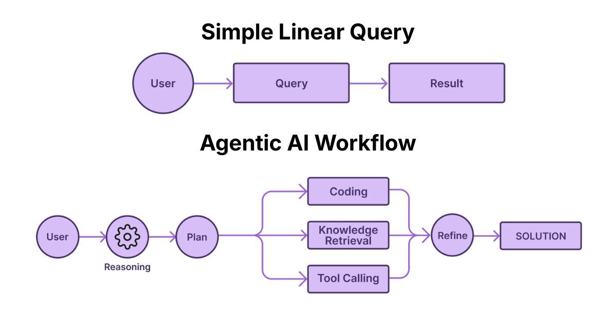 SambaStack: Solving the Infrastructure Crisis for AI Inference with ...