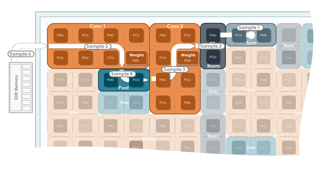 Sambanova vs Nvidia: AI Chipsets Compared | SambaNova