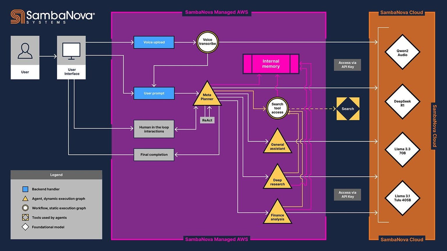 Open-Source Deep Research Agents: Enterprise-Grade Speed, Security ...
