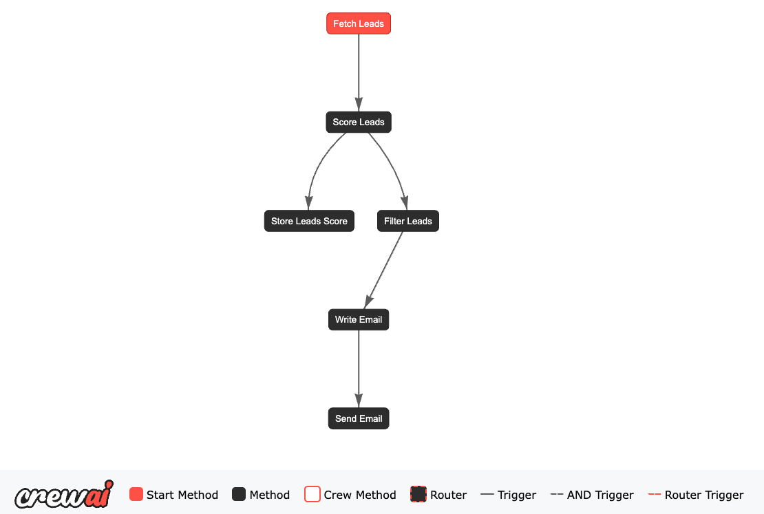 Unlock the Future of Multi-Agent AI Workflows with CrewAI & SambaNova