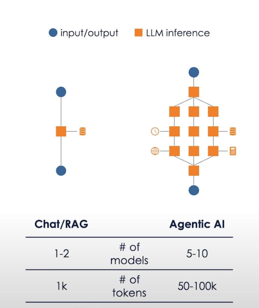 Building Your First Agentic AI App with SambaCloud and n8n