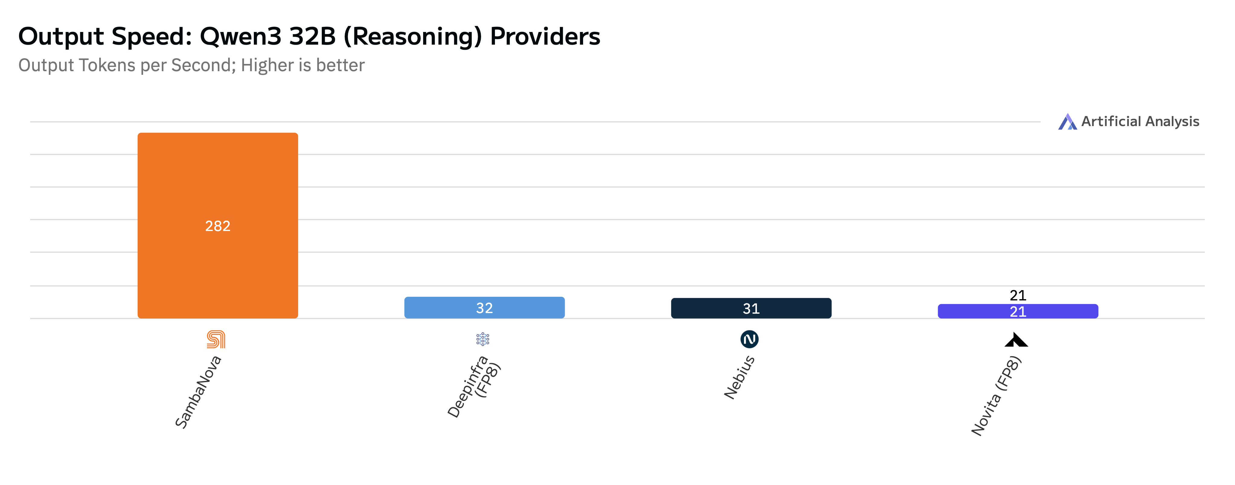 Qwen3 Is Here - Now Live on SambaNova Cloud