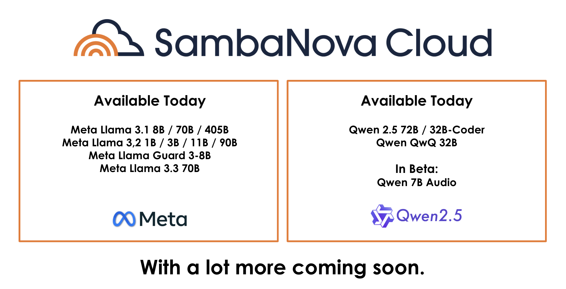 Hugging Face Partners with SambaNova to Supercharge its Inference API Capabilities
