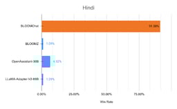 BLOOMChat: Open-Source Multilingual Chat LLM