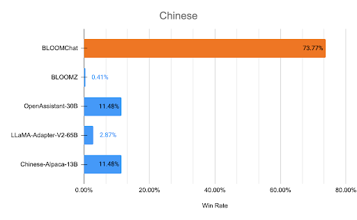 BLOOMChat: Open-Source Multilingual Chat LLM