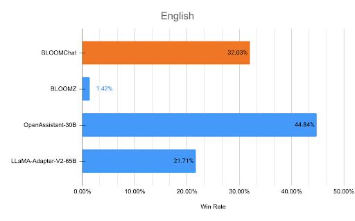 BLOOMChat: Open-Source Multilingual Chat LLM