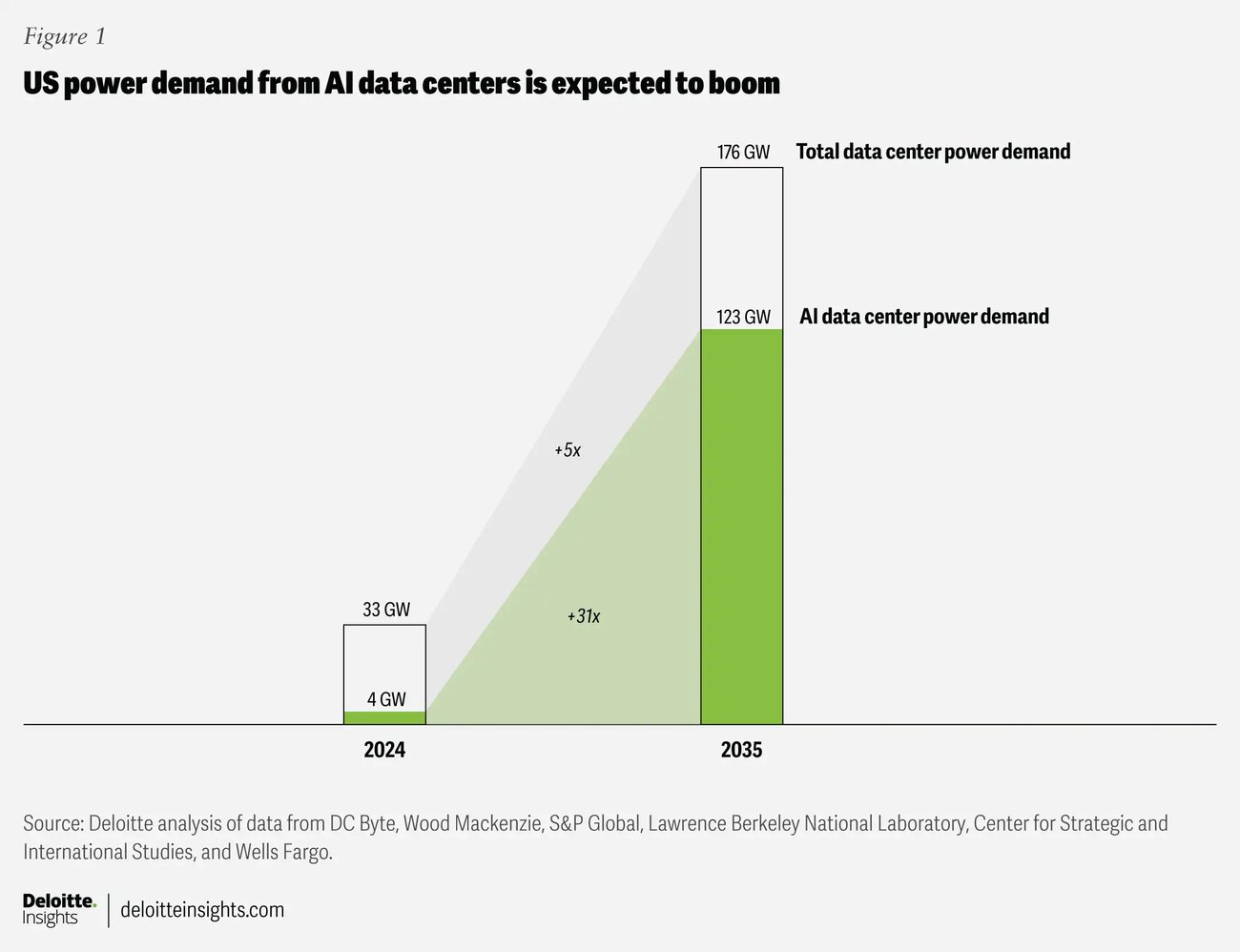Redefining AI Infrastructure in a Power-Constrained World