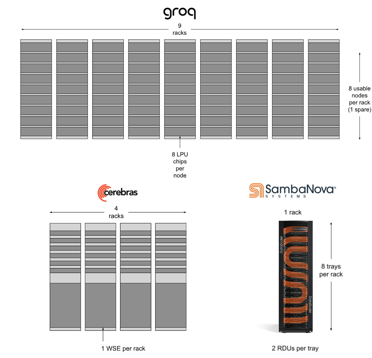 Why SambaNova's SN40L Chip Is the Best for Inference