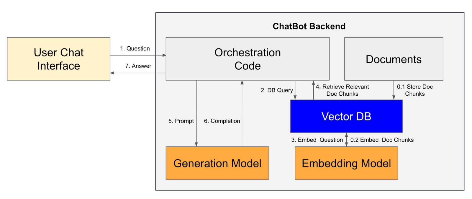 Outperforming GPT-4o with Llama 3 8B: Domain Specific Fine Tuning for RAG