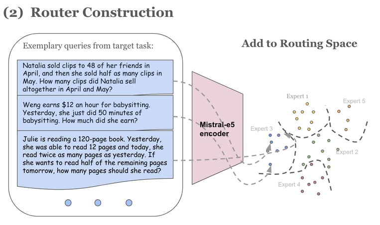 Samba-CoE v0.3: The Power of Routing ML Models at Scale