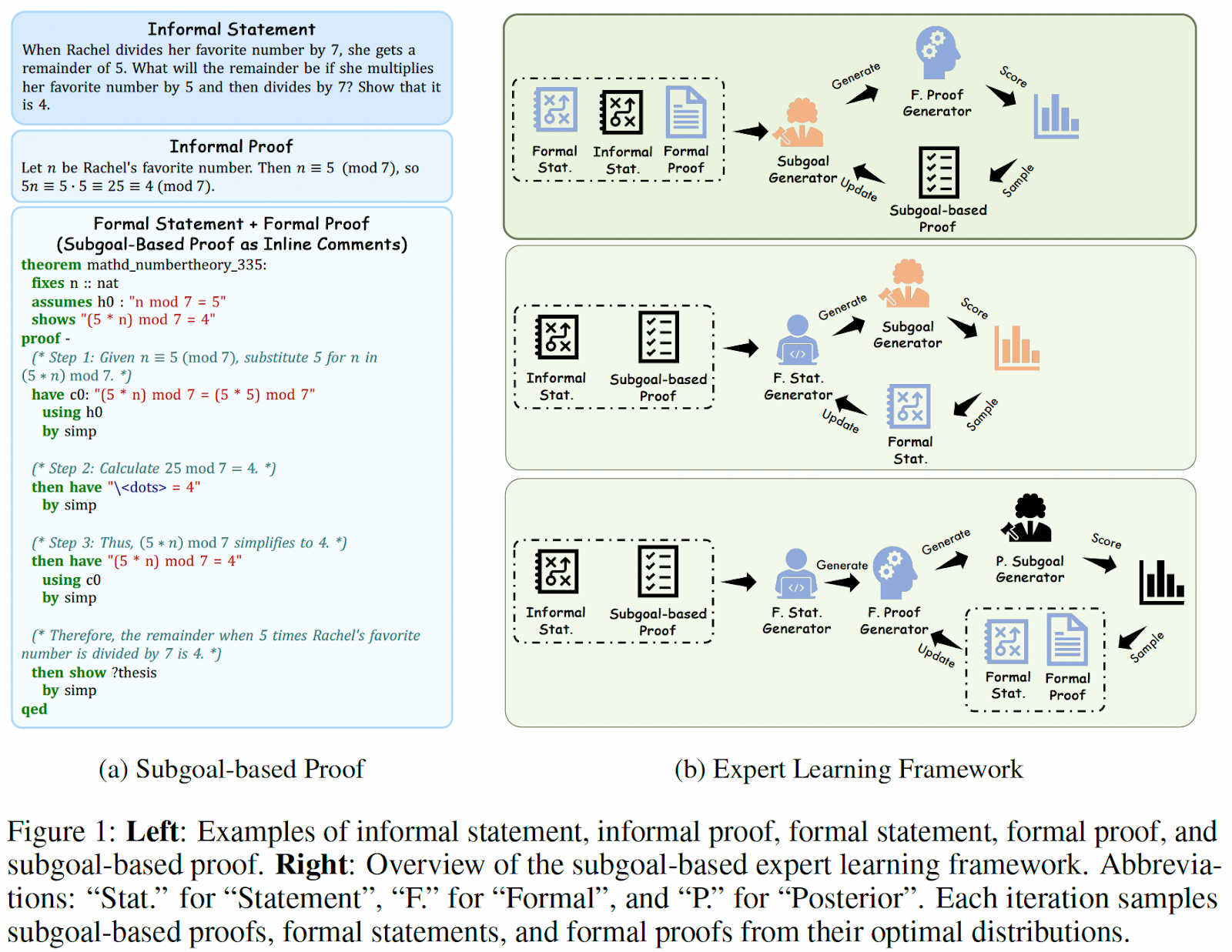 SubgoalXL: Pushing the Boundaries of LLM in Formal Theorem Proving