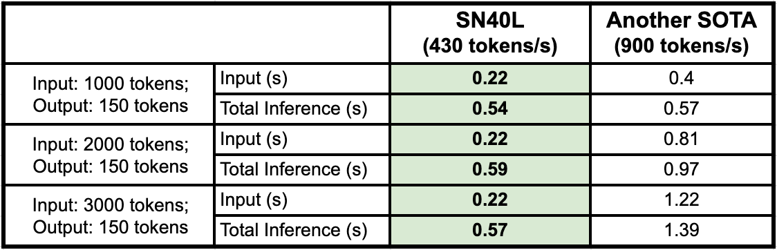 Tokens Per Second is Not All You Need